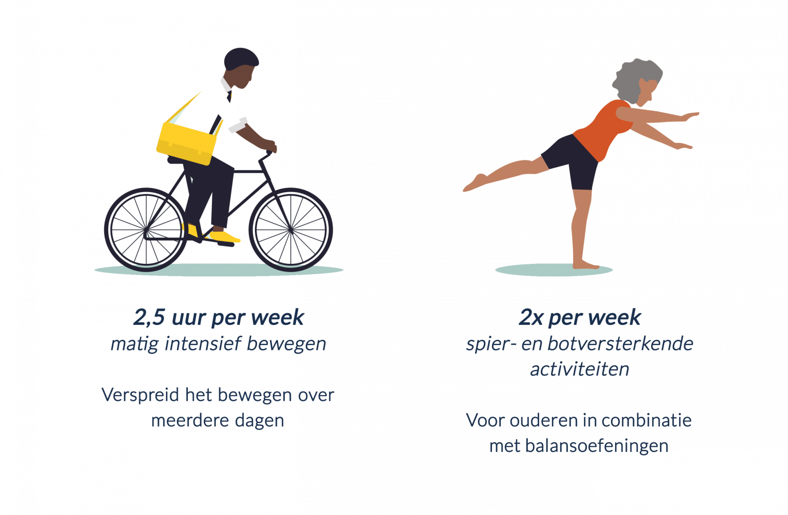 Inspiratiesheets 65 In Beweging Kenniscentrum Sport En Bewegen