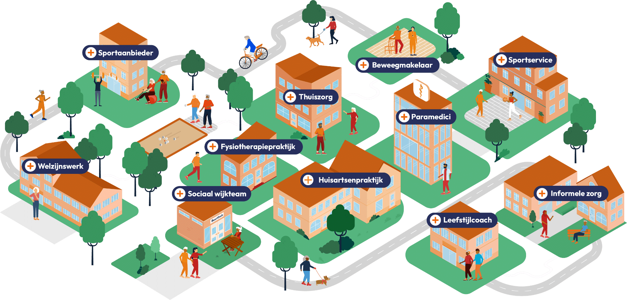 Nieuwe Wijktekening zet in op samenwerken aan sport en bewegen in de ...
