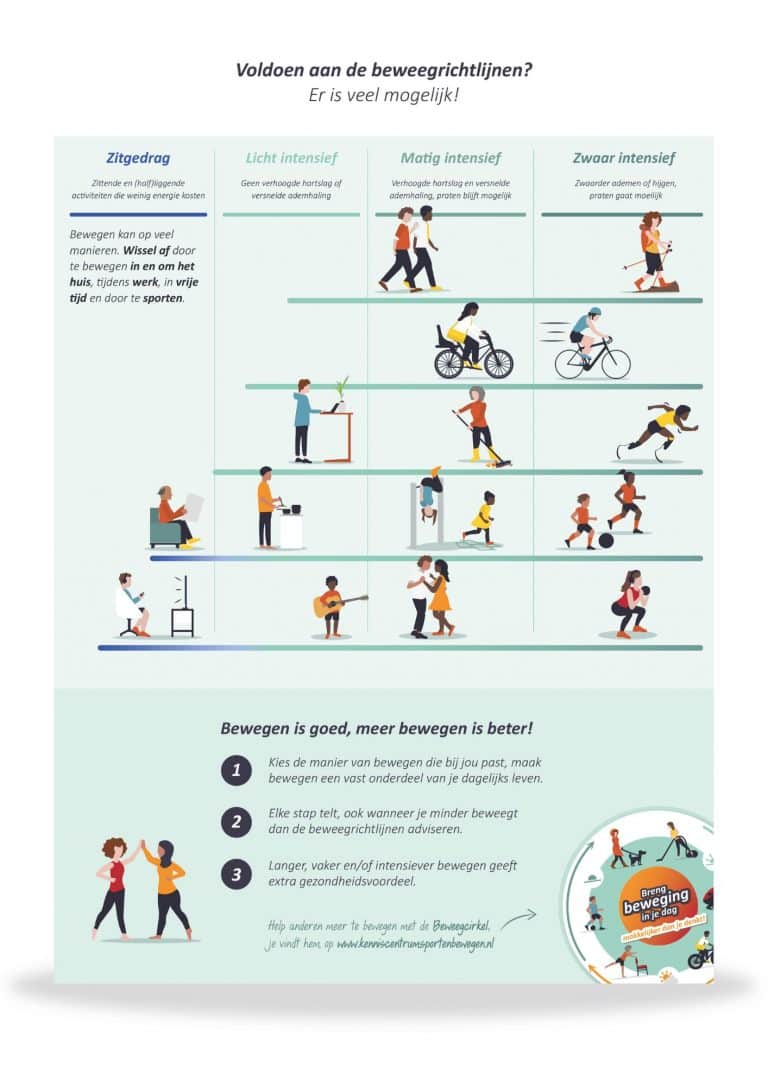 Infographics beweegrichtlijnen uitgebreid en vernieuwd